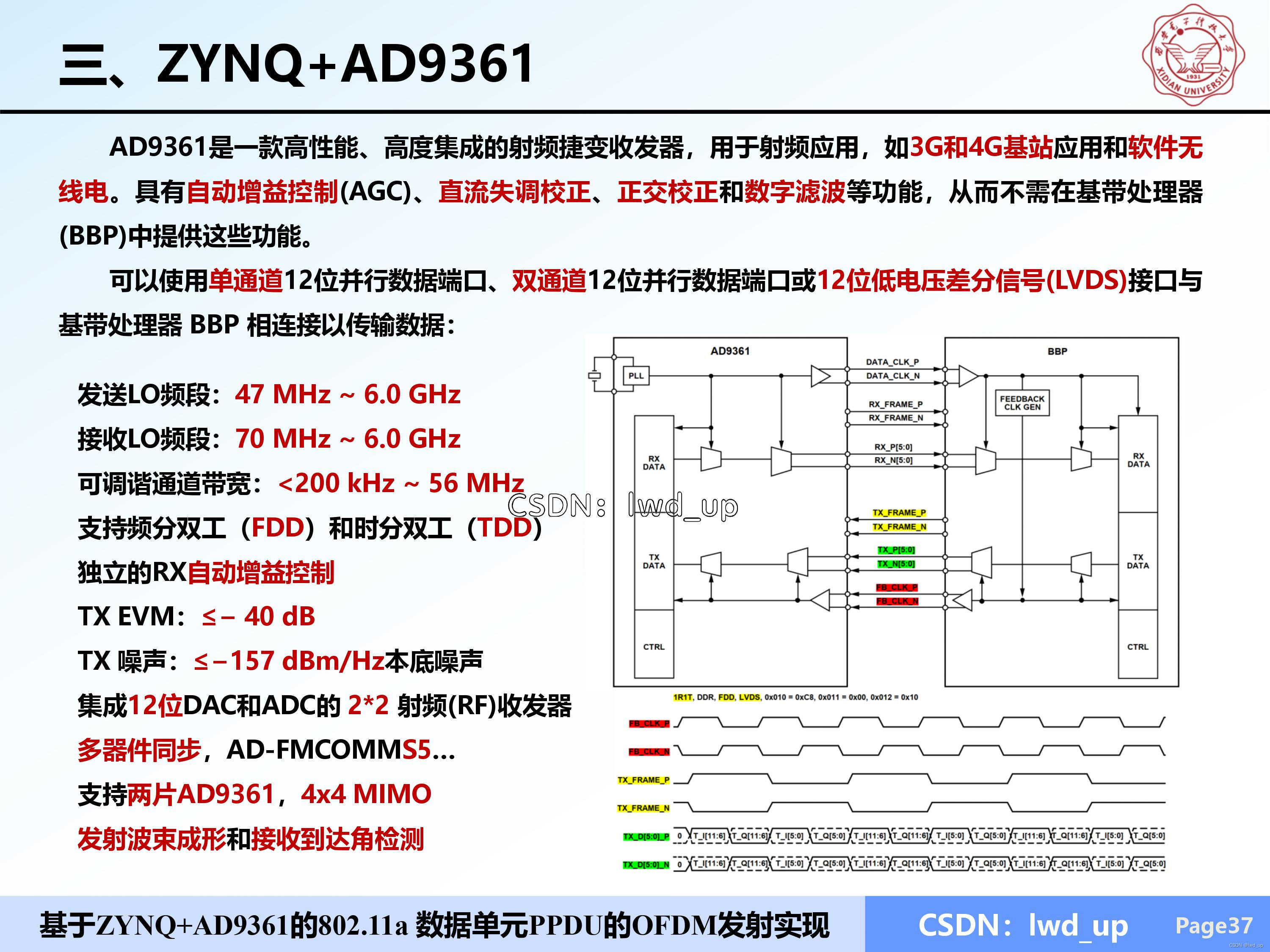 基于ZYNQ与AD9361的802.11a数据单元PPDU的OFDM发射实现_zynq和9361-CSDN博客