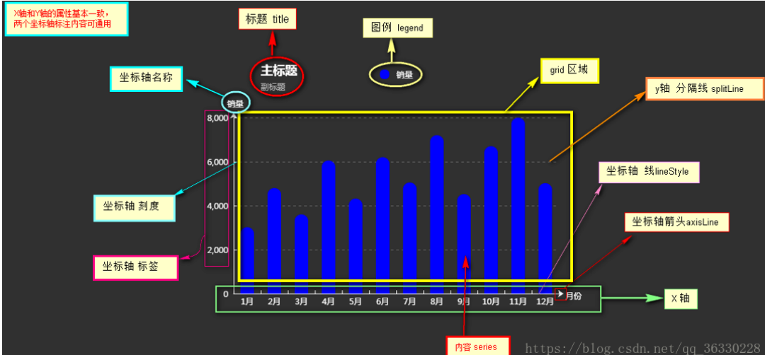 v-charts的基础使用及踩坑日常-CSDN博客