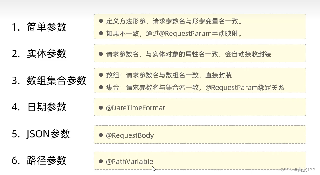 Spring Javaweb的请求和响应各种类型请求参数传入响应 写个接口服务之间的接口请求和响应 Csdn博客 5773