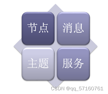了解ROS，进行ROS环境安装、配置及turtlesim练习验证_ros安装成功测试-CSDN博客
