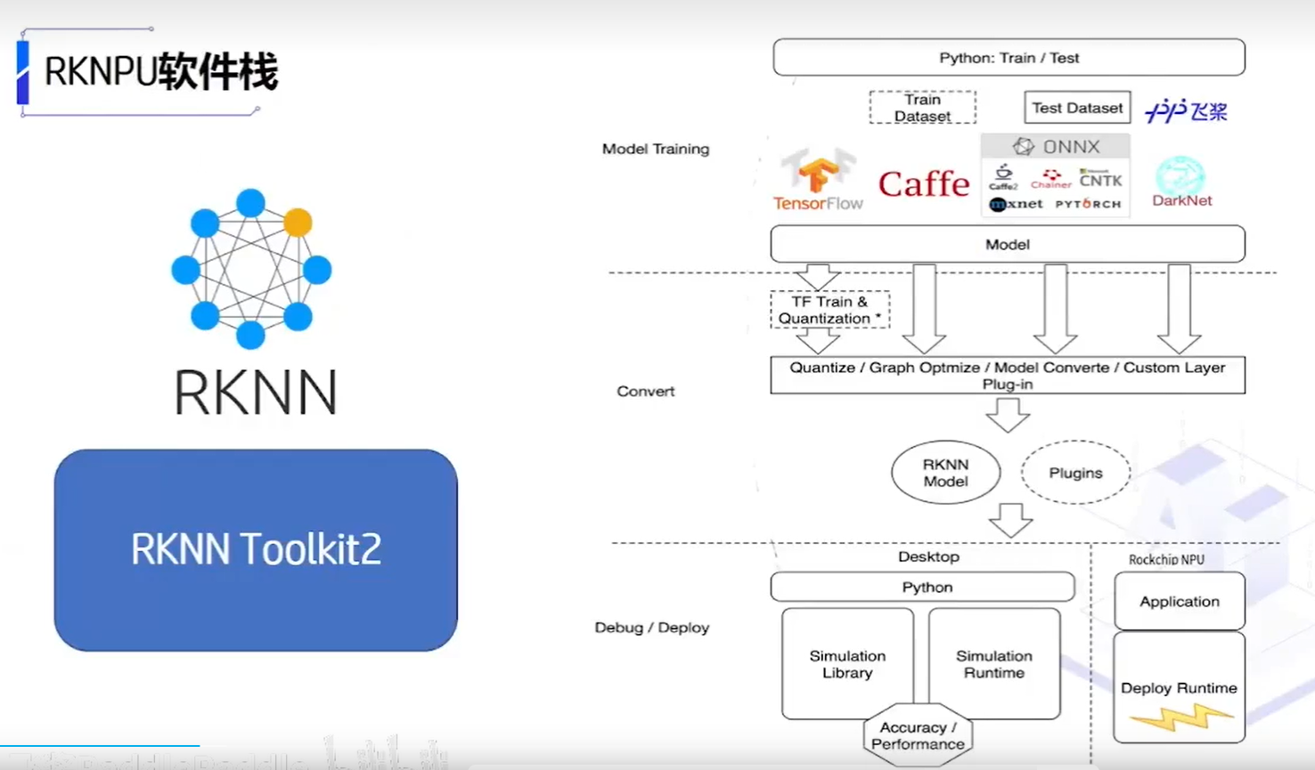 pp-human在rk3588上部署-CSDN博客