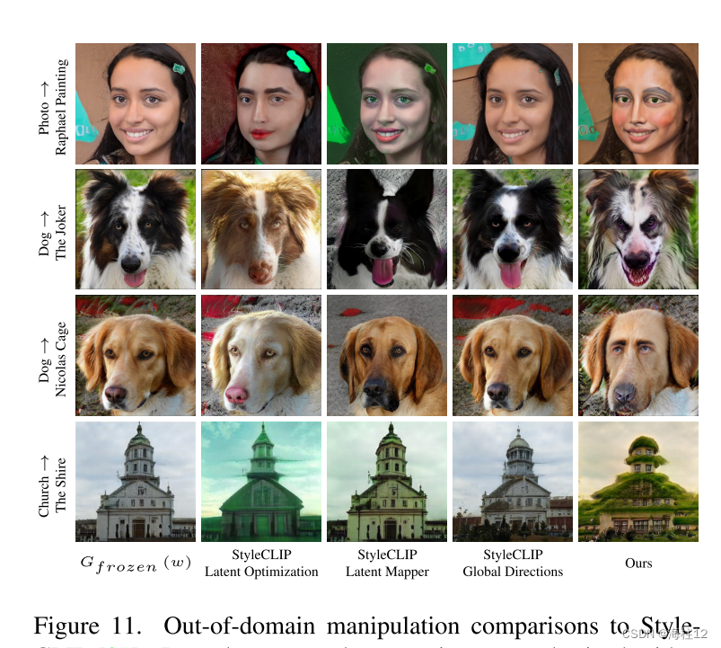 StyleGAN-NADA: CLIP-Guided Domain Adaptation of Image Generators-CSDN博客