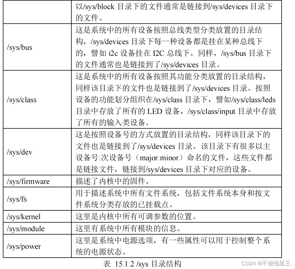 15 应用层操控硬件的两种方式设备节点与设备文件 Csdn博客
