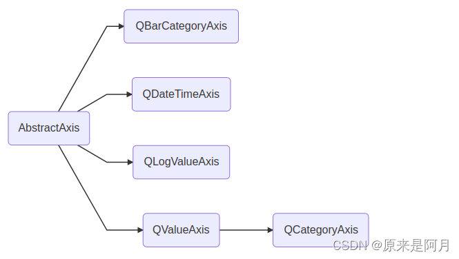 Qt：QtCharts绘制图表实时采集温度_qt 绘制图表-CSDN博客