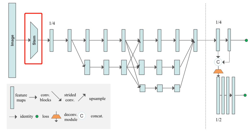 【HigherHRNet】 HigherHRNet 详解之 HigherHRNet的热图回归代码-CSDN博客