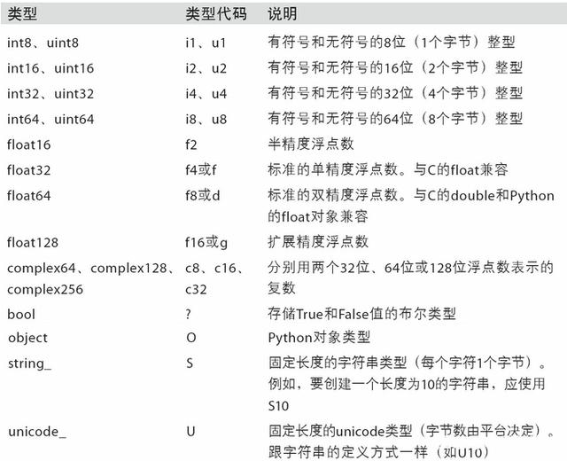 数据分析之Numpy模块详解-CSDN博客