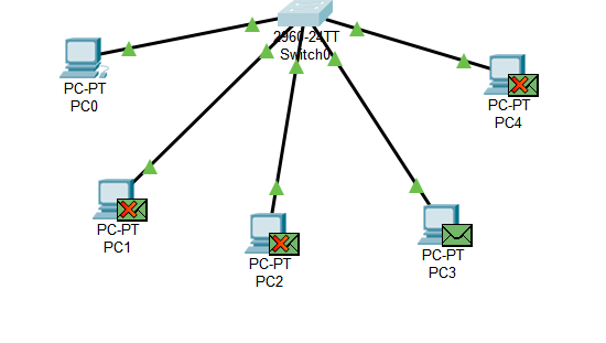 计算机网络实验五：交换机中交换表的自学习功能_pc0的转发表是如何自学习到-CSDN博客