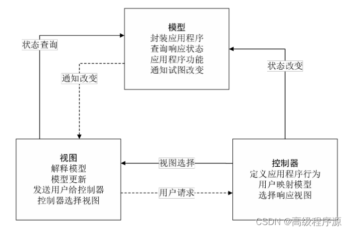 SSM考试题库管理系统毕业设计源码069043_试题库管理系统源码-CSDN博客