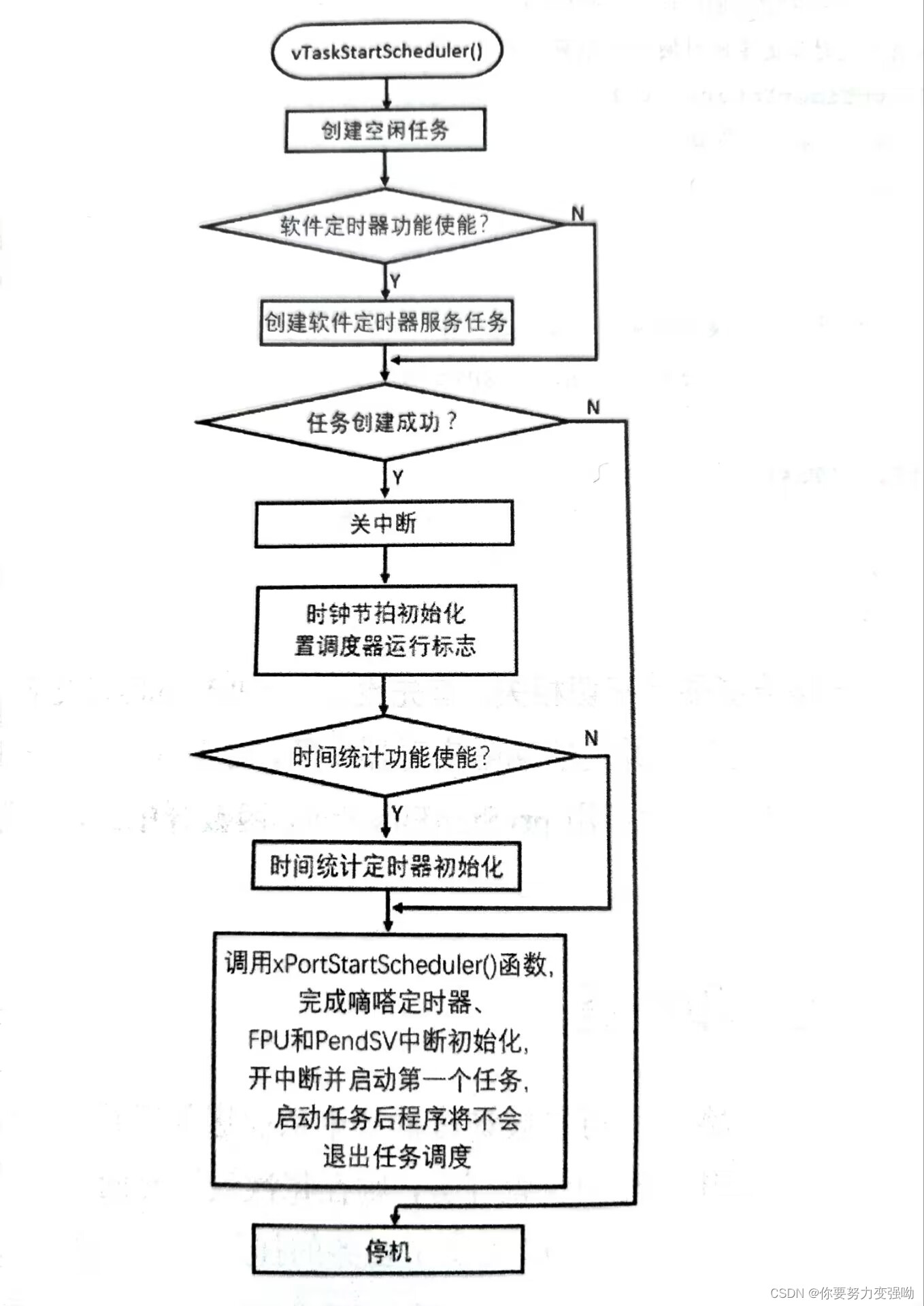 FreeRTOS任务调度_check the freertos configuration that defines the -CSDN博客