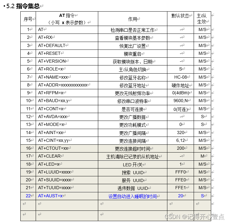 HC08蓝牙模块实现手机通信以及互相通信（附源码及解析）_hc08蓝牙at指令-CSDN博客