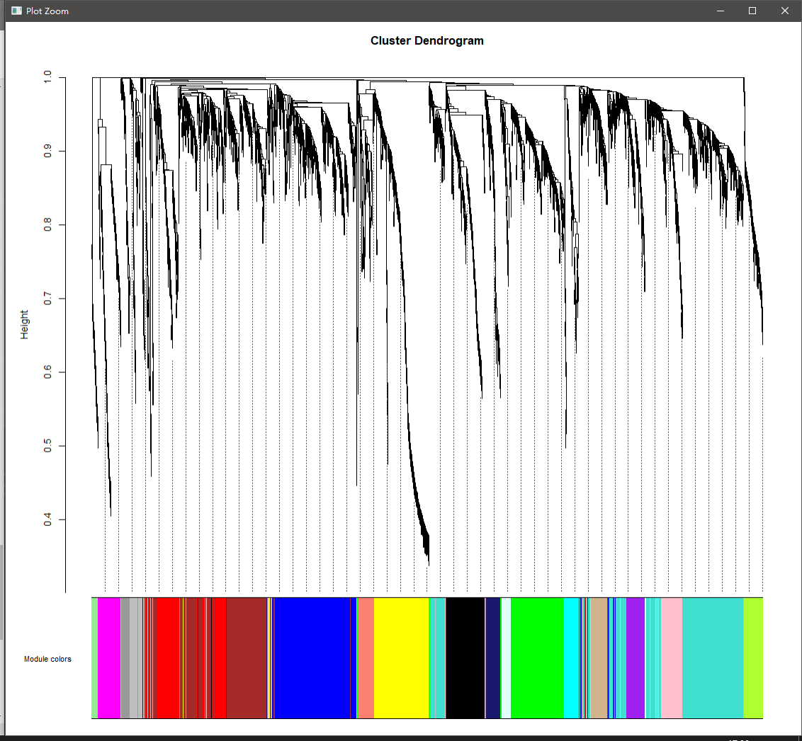 WGCNA：官方教程学习_wgcna package-CSDN博客