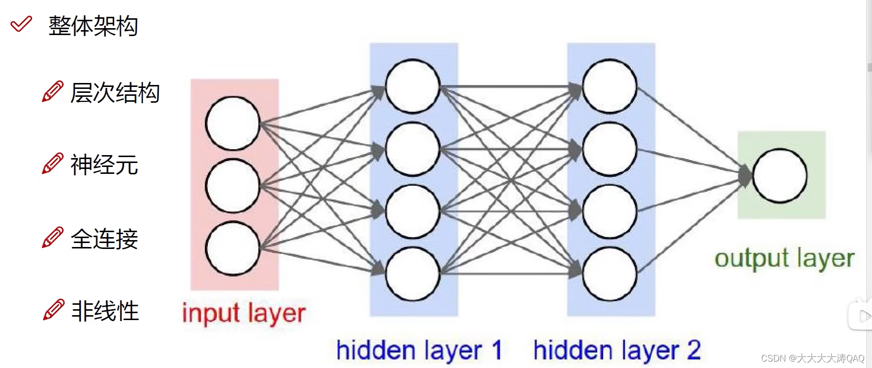dnn学习记录（2）-CSDN博客