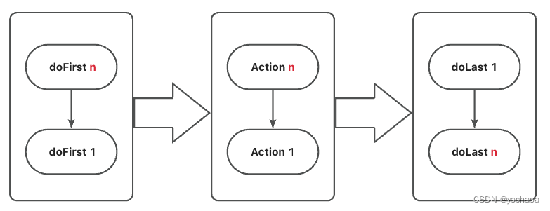 【Gradle-7】Gradle构建核心之Task指南_gradle task-CSDN博客