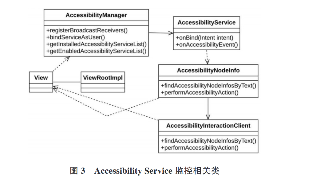 Android Accessibility无障碍服务安全性浅析-CSDN博客