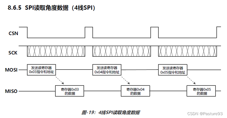 麦歌恩MT6816磁编码器调试-CSDN博客
