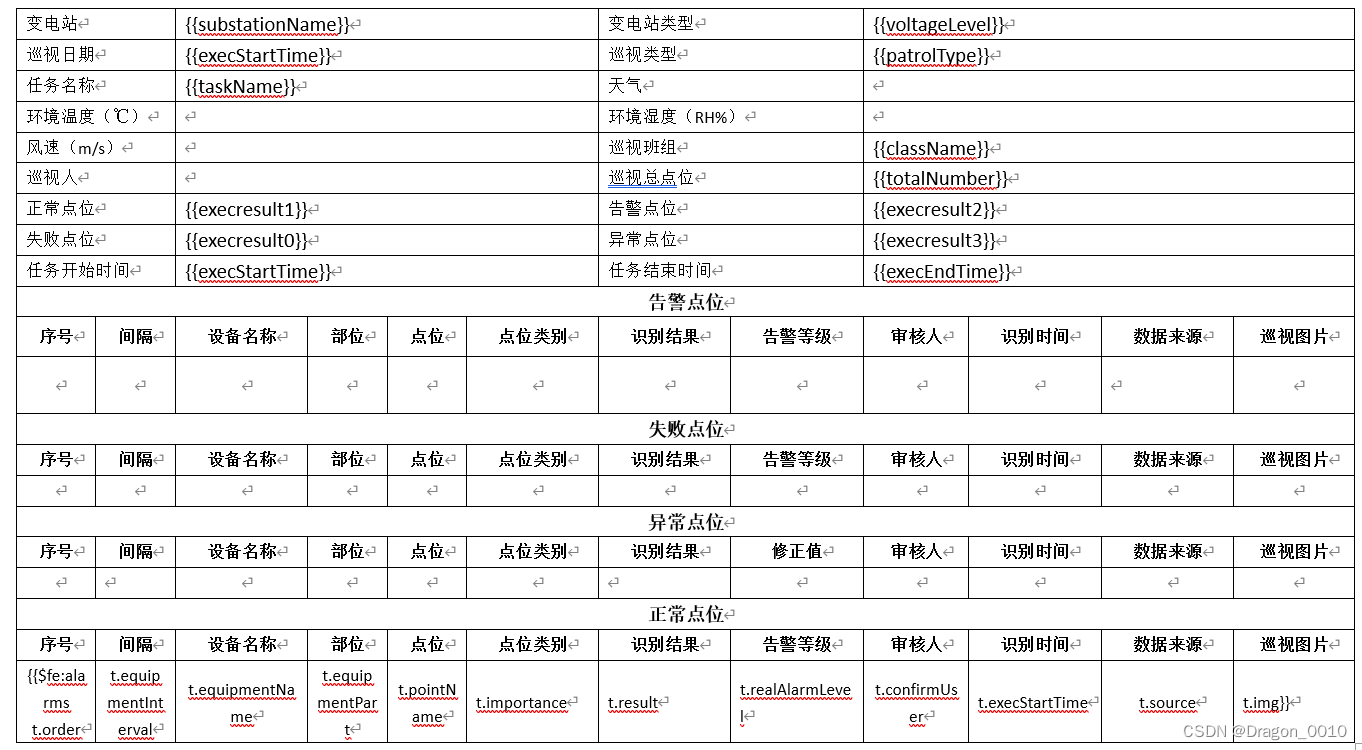 Java实现将数据导出为word功能(文字,表格,图片的循环导出)java导出word Csdn博客