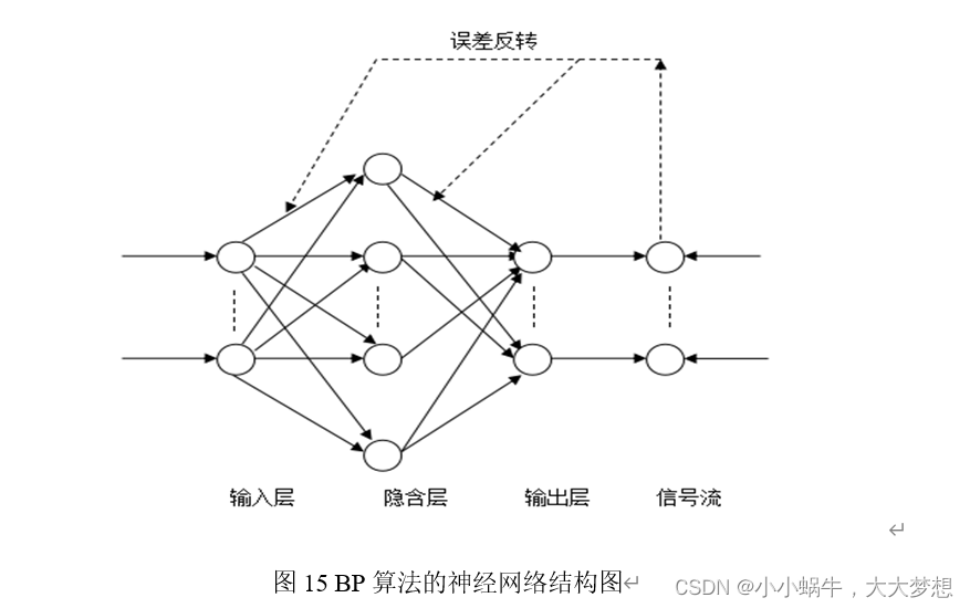 基于bp神经网络车牌识别系统的设计与实现java代码用bp神经网络实现车牌识别 Csdn博客 5419