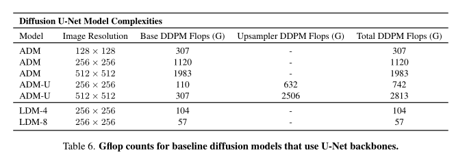 Scalable Diffusion Models with Transformers-CSDN博客