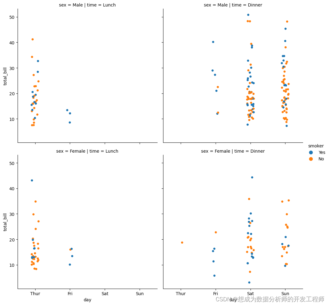 30.seaborn基础入门，一篇文章搞懂常用的seaborn图的使用_seaborn notebook-CSDN博客