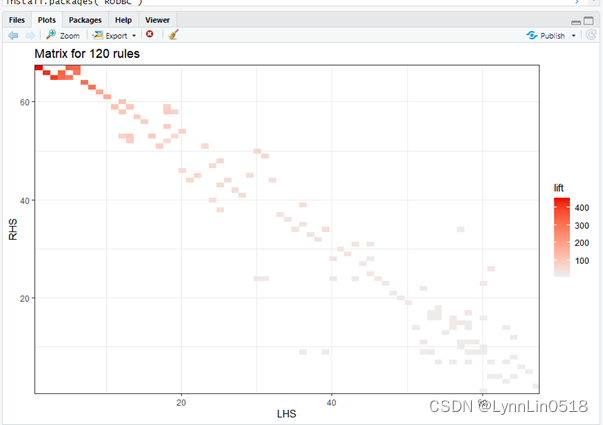 R语言载入arules程序包的Epub数据集，使用Apriori算法，进行关联规则分析-CSDN博客