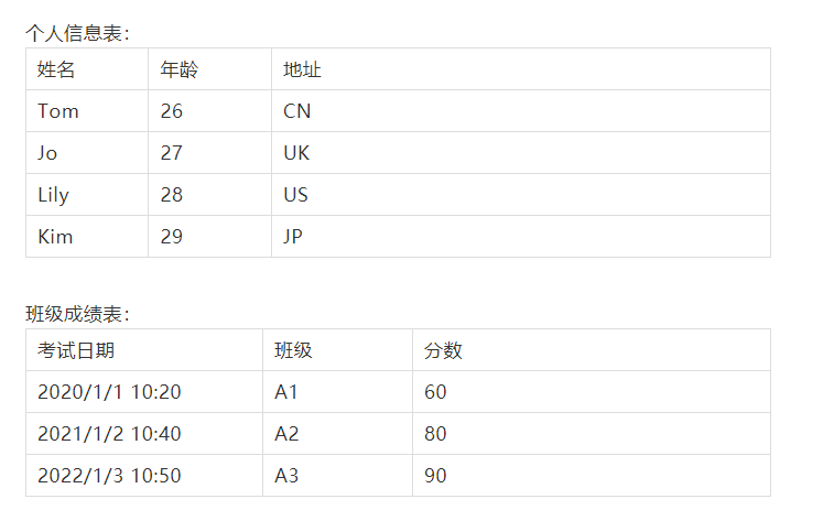 Python：xlrd和xlwt模块操作Excel表格_python xlwt xlrd2 可以同时用吗-CSDN博客