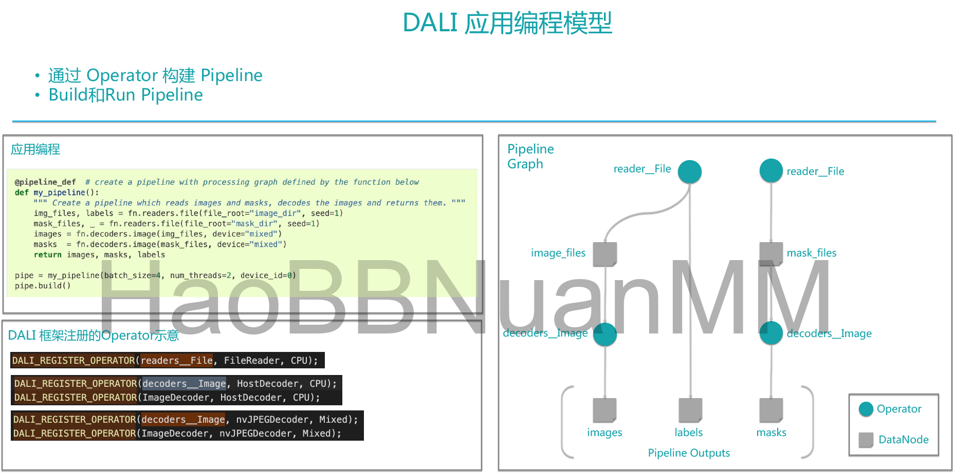 【架构分析】DALI 源码分析_dali 软件编程-CSDN博客