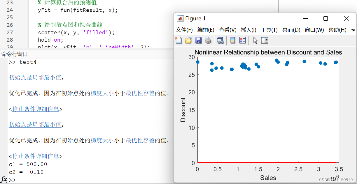 基于MATLAB，对2019年高教社杯数学建模E题：薄利营销的第3问做出模型排错（模型篇）_matlab商业类型建模题目-CSDN博客