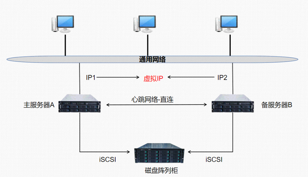 通过windows Server 2016的故障转移群集实现双机热备(高可用)步骤 超详细快码住 Ew帮帮网