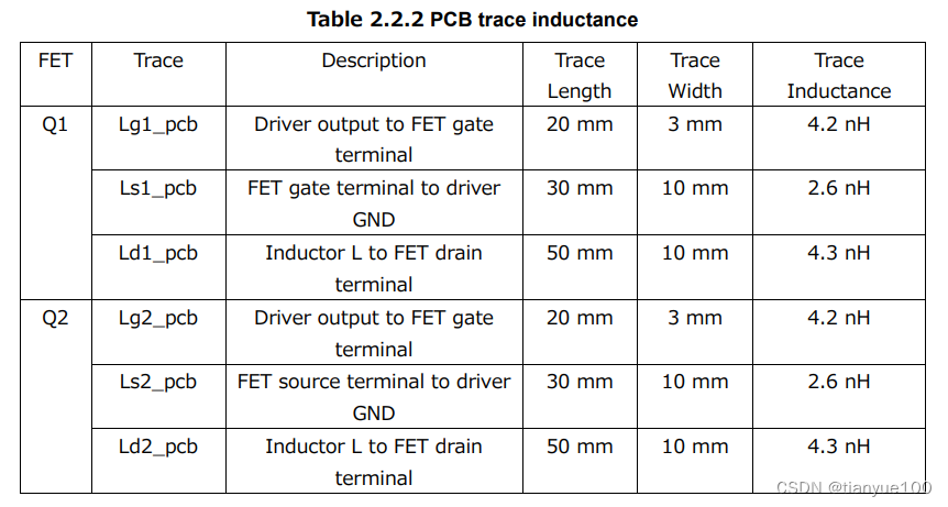 Using power MOSFETs in parallel_drv3255-CSDN博客