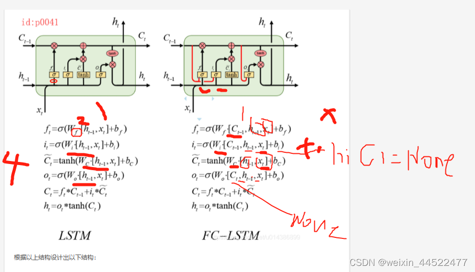 Convolutional LSTM Network: A Machine Learning Approach for ...