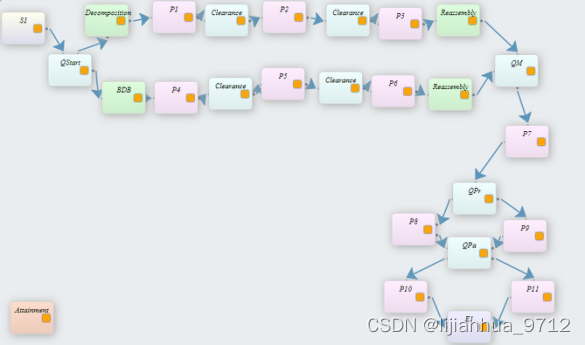erp5开源制造业erp产品工艺路线定义_erp下发工艺路线-CSDN博客
