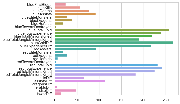 【机器学习算法实践】lightGBM将可解释的机器学习实现工业落地，小数据量机器学习就够了，大数据量还得深度学习。推荐看论文进行理解，boosting方法有残差的感觉了_lightgbm可解释 ...