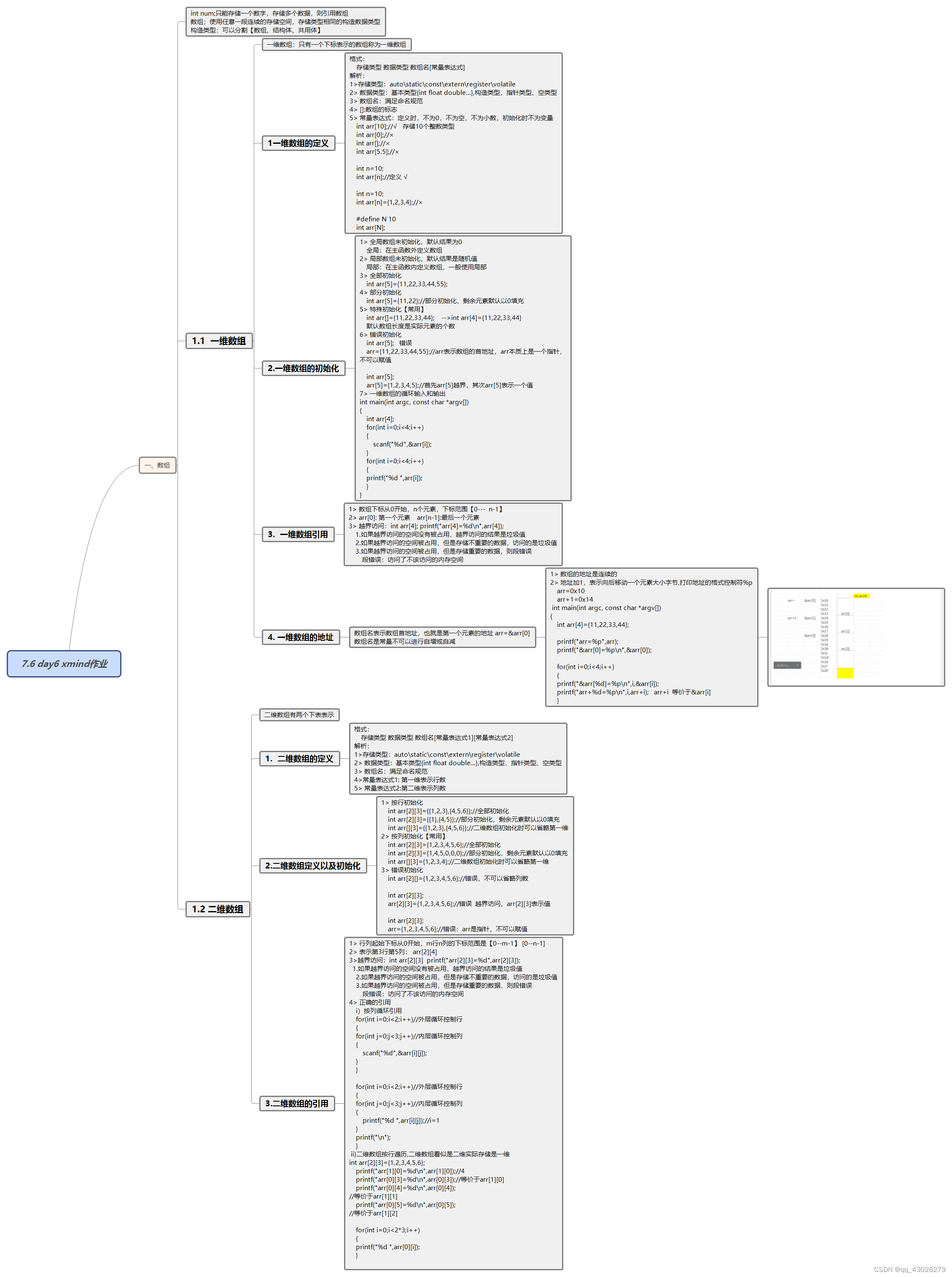 7.6 day 6 xmind作业-CSDN博客