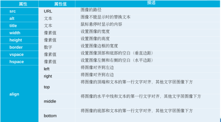 Html网页设计基础——图文混排 Web图文混排左右 Csdn博客