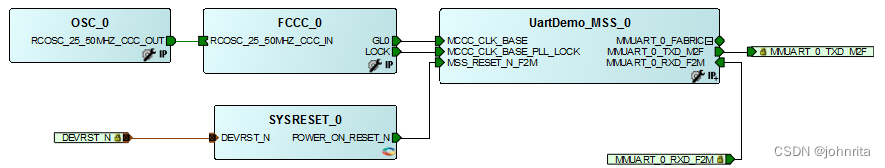 基于SmartFusion2系列FPGA SOC的开发2——UART串口使用-CSDN博客