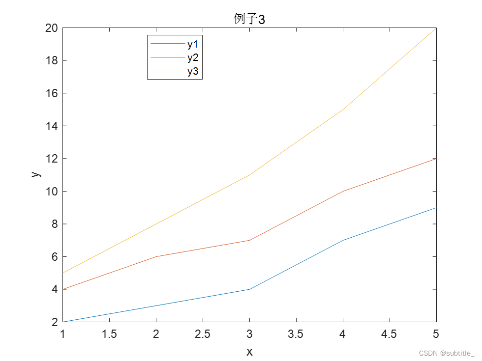 Matlab Plot 画图封装函数【一行代码设置好标题、图例所有参数】能将plot生成的图形封装成一个函数 Csdn博客
