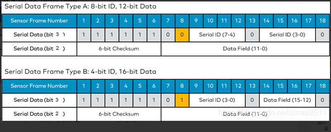 SENT (Single Edge Nibble Transmission) 协议 接口_sent接口-CSDN博客