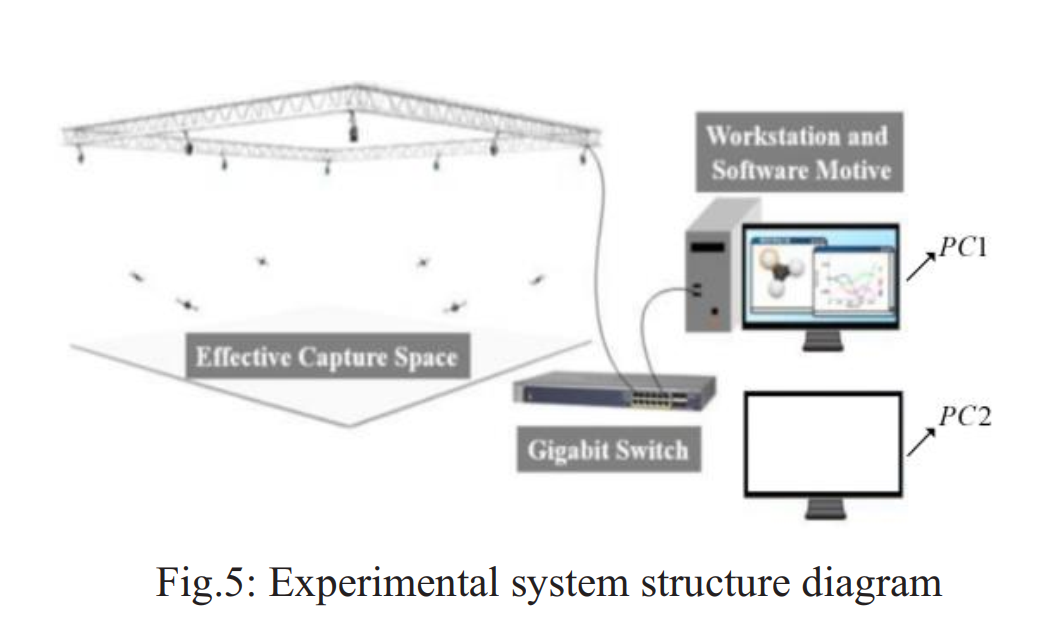 【Paper】2020_Qize_Design of UGV Trajectory Tracking Controller in UGV ...