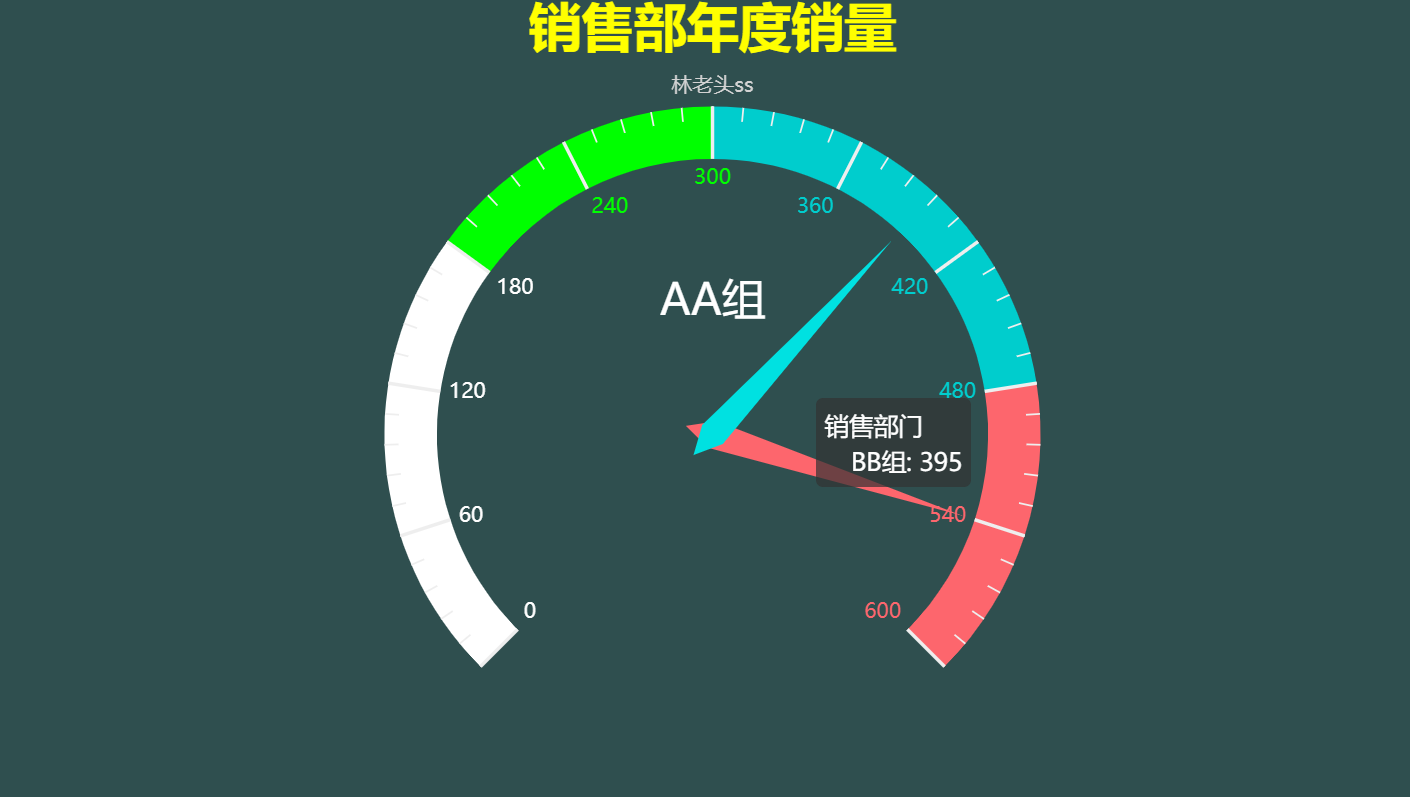 利用Pyecharts绘制仪表盘图的案例【含参数解释】_echarts仪表盘案例_林老头ss的博客-CSDN博客