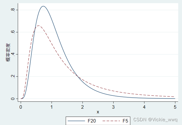 【计量经济学及Stata应用】第 3 章 数学回顾_kdensity-CSDN博客