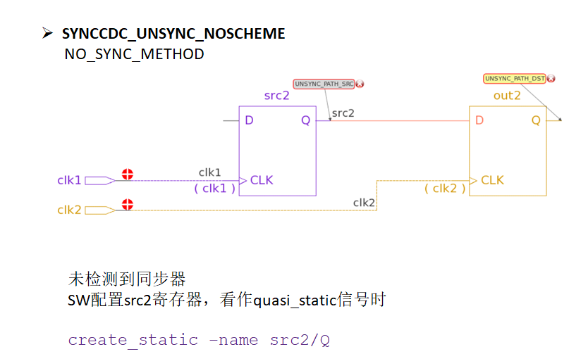 VC Spyglass CDC(四）CDC检查的流程_cdc check-CSDN博客