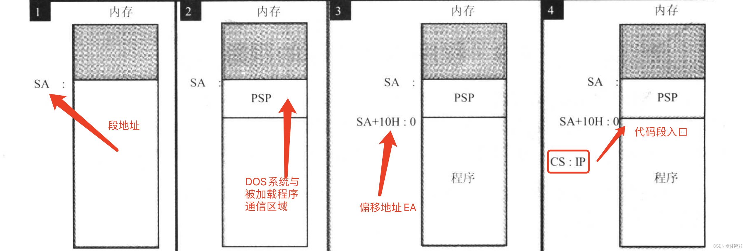 Masm编译汇编asm源码并用debug调试生成的exe文件mars怎么运行asm文件 Csdn博客 8286