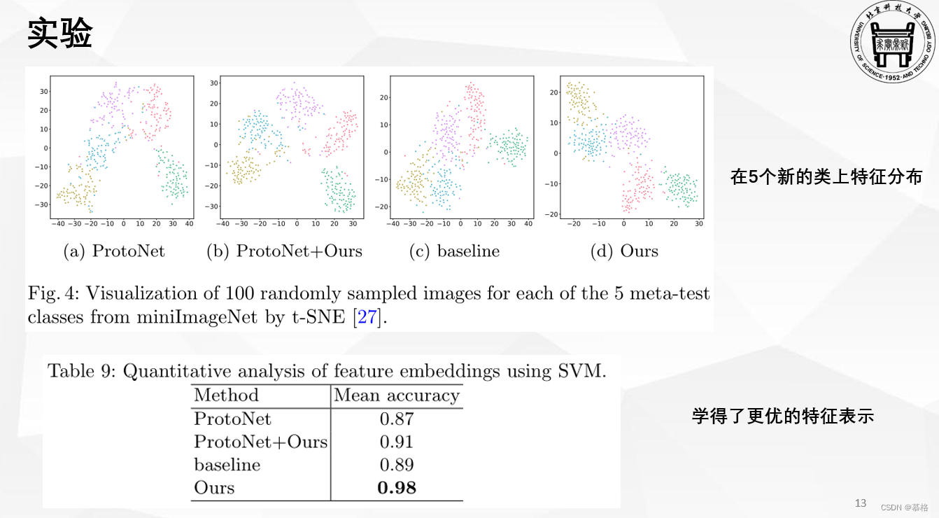 Few-Shot Classification with Contrastive Learning-CSDN博客