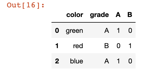 pandas.columns、get_dummies等用法_pandas .columns-CSDN博客