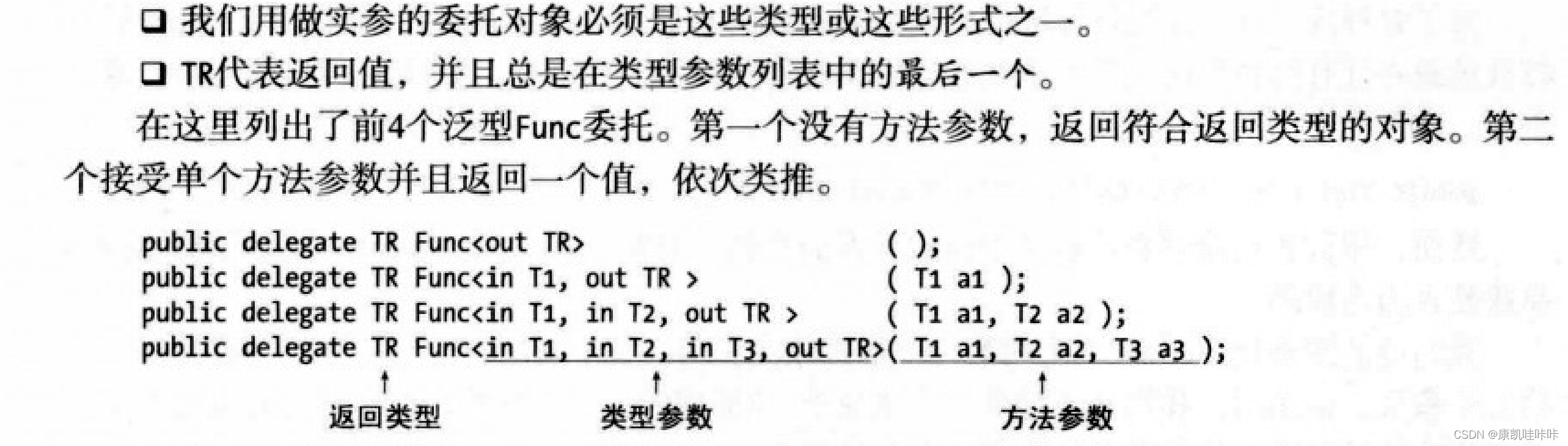 C#中的语言集成查询（LINQ）_c# linq-CSDN博客