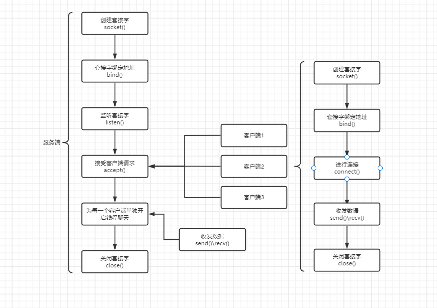 基于C++的Qt网络编程——聊天客户端_c++ 聊天室qt-CSDN博客