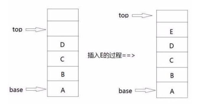 顺序栈的C语言实现_typedef struct{ int *base; int *top; int stacksize-CSDN博客