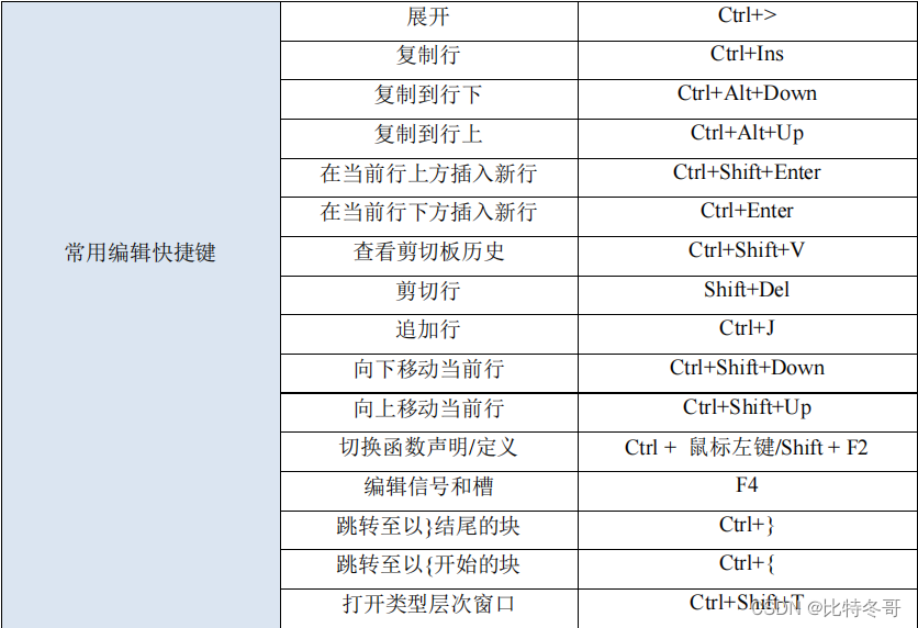 Qt Creator 的使用技巧_qt creator 帮助-CSDN博客