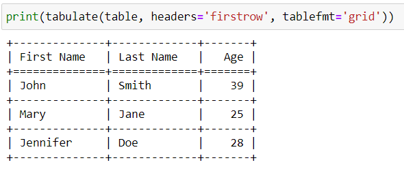 在Python中如何优雅地创建表格_python 创建表格-CSDN博客