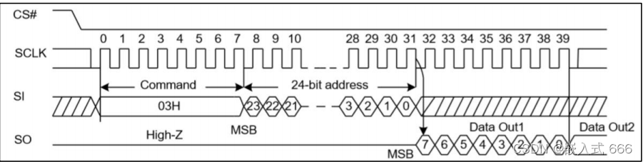 SPI 及 NOR Flash 介绍_spi nor flash-CSDN博客
